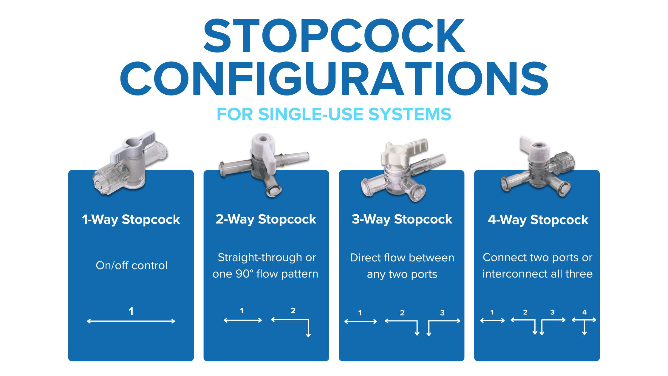 Stopcock Configuration Banner